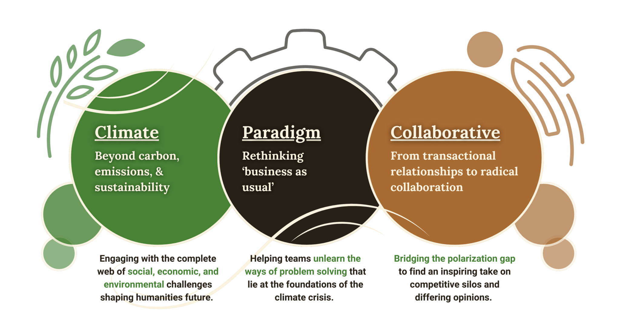 Home - Climate Paradigm Collaborative